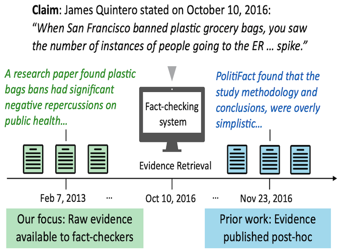 Complex Claim Verification with Evidence Retrieved in the Wild | Jifan Chen