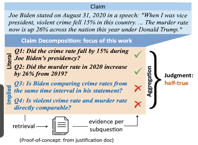 Generating Literal And Implied Subquestions To Fact Check Complex Claims Jifan Chen